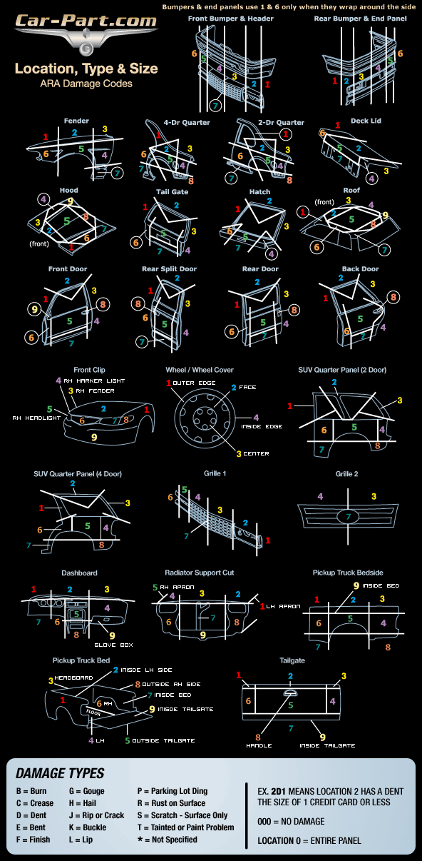 Car-Part.com--Used Auto Parts Market